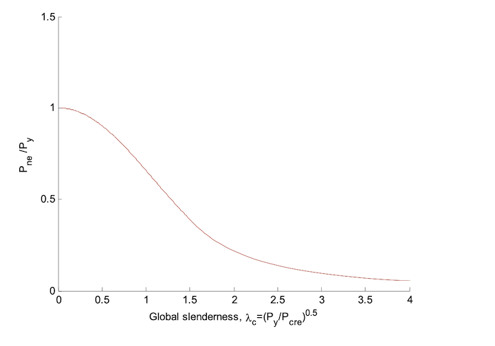 Cold-formed steel framing design with data-driven models