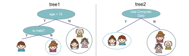 Cold-formed steel framing design with data-driven models