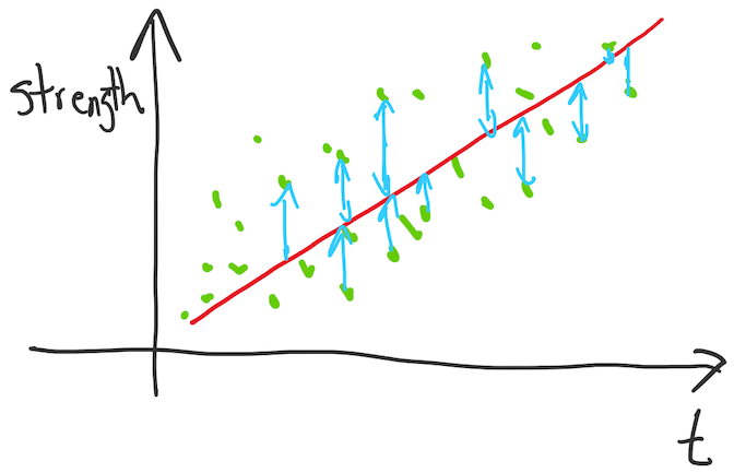Cold-formed steel framing design with data-driven models